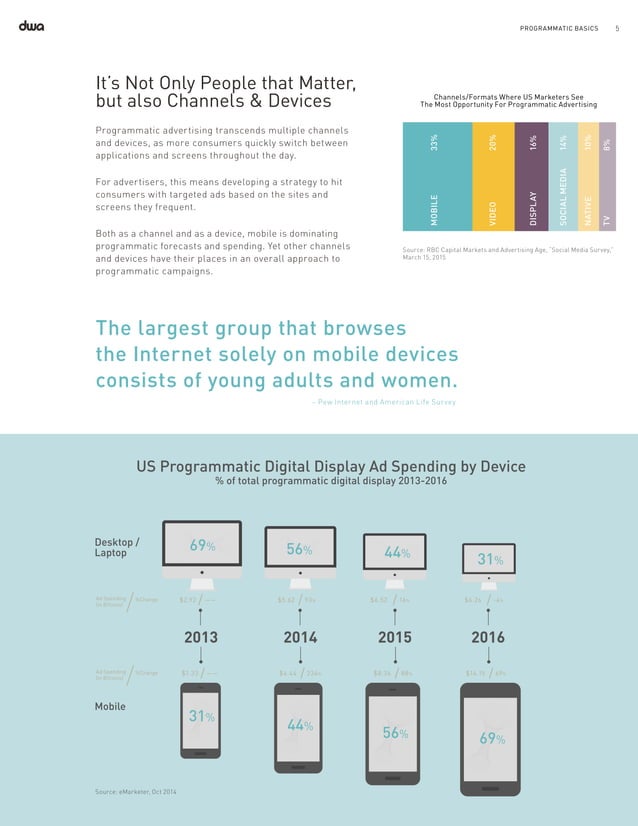The Basics of Programmatic Advertising | PDF