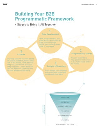 The Basics of Programmatic Advertising | PDF