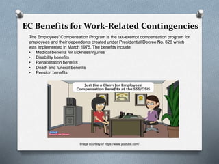 The Basic Rights of Employees | PPTX