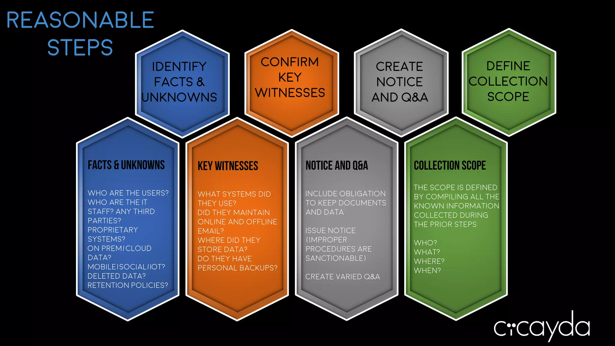 The Basics: Reviewing & Producing ESI Evidence | PDF