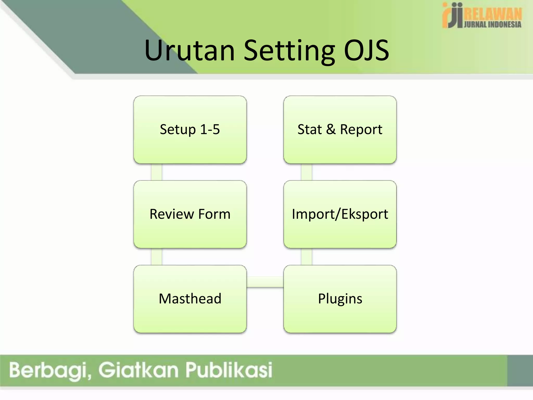 The basic setup for ojs versi 2 | PPTX