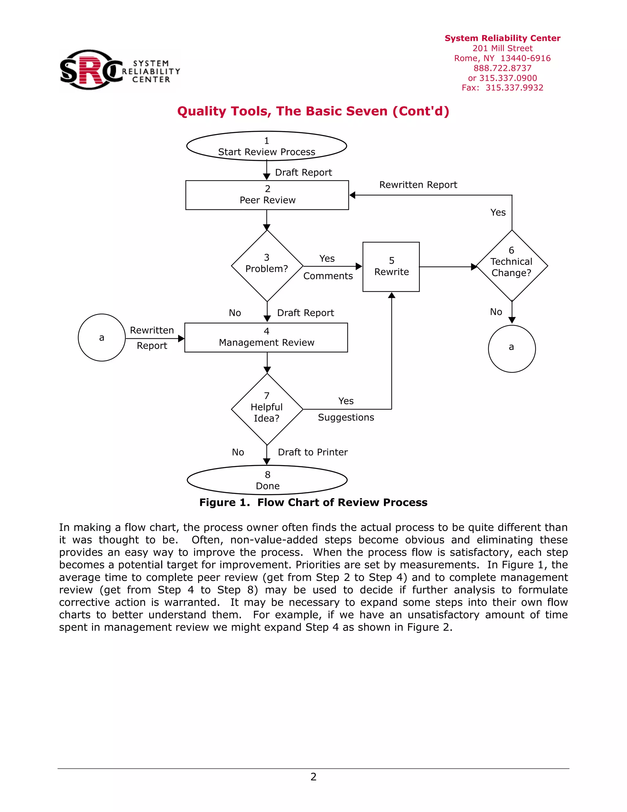 Production and Quality Tools: The Basic Seven Quality Tools | PDF