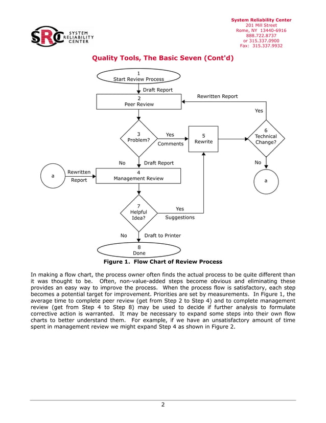 Production and Quality Tools: The Basic Seven Quality Tools | PDF