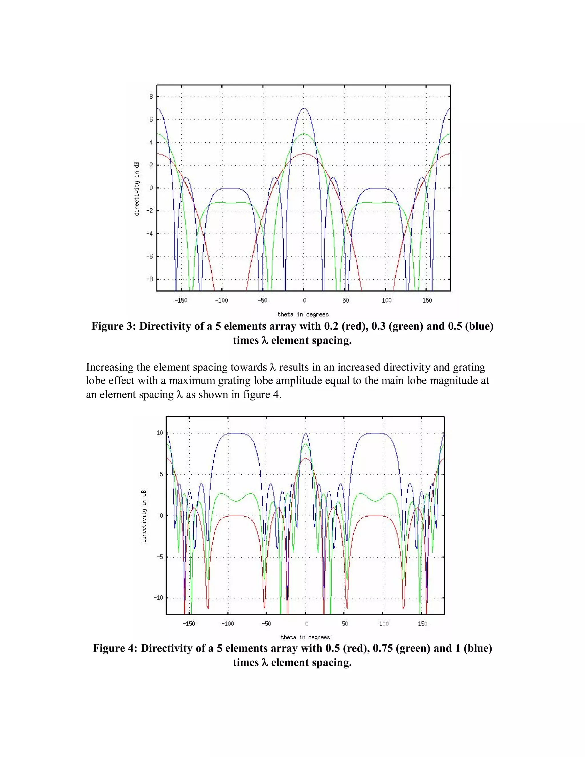 The basics of antenna arrays | PDF | Physics | Science