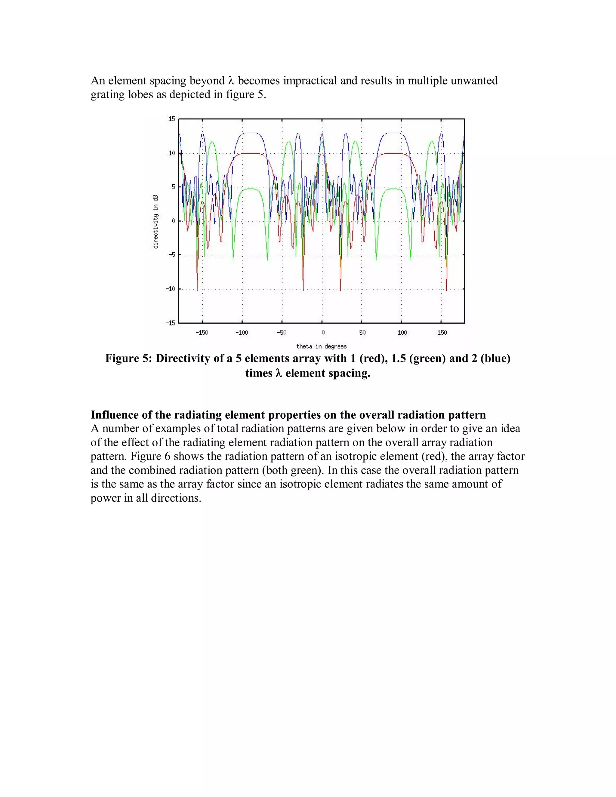 The basics of antenna arrays | PDF