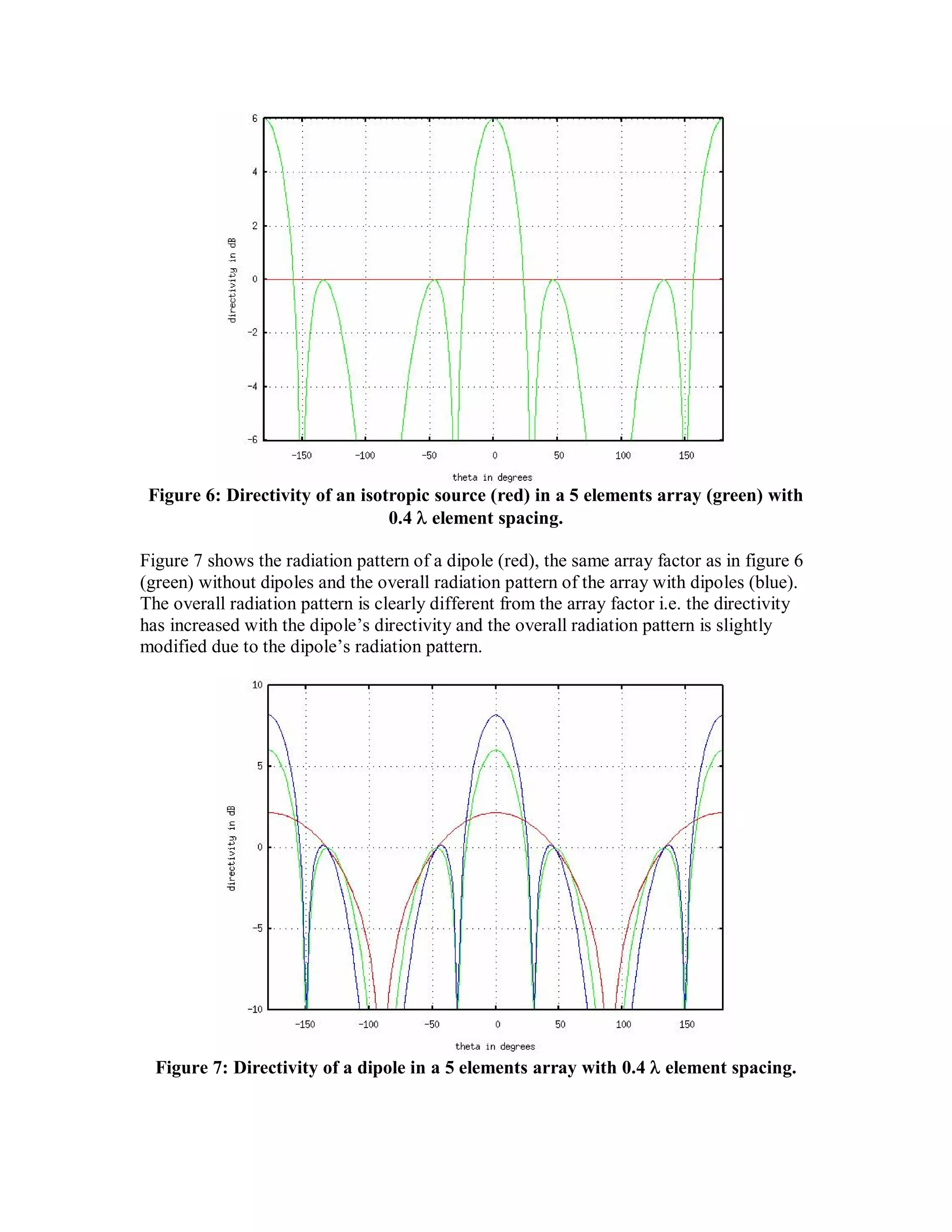 The basics of antenna arrays | PDF | Physics | Science