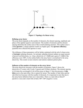 The basics of antenna arrays | PDF | Physics | Science