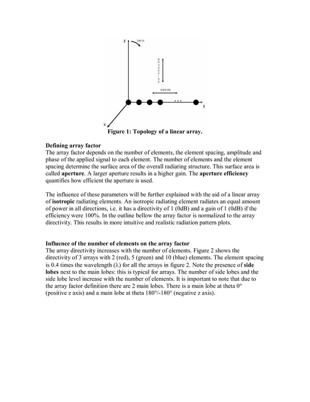 The basics of antenna arrays | PDF | Physics | Science