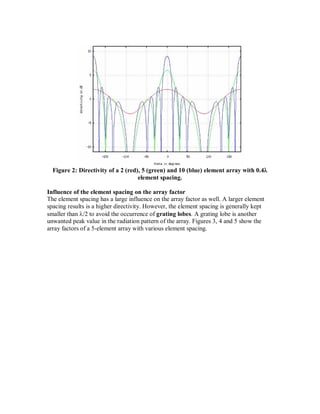 The basics of antenna arrays | PDF | Physics | Science