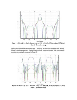 The basics of antenna arrays | PDF