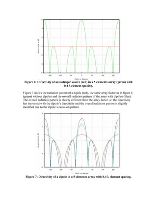 The basics of antenna arrays | PDF