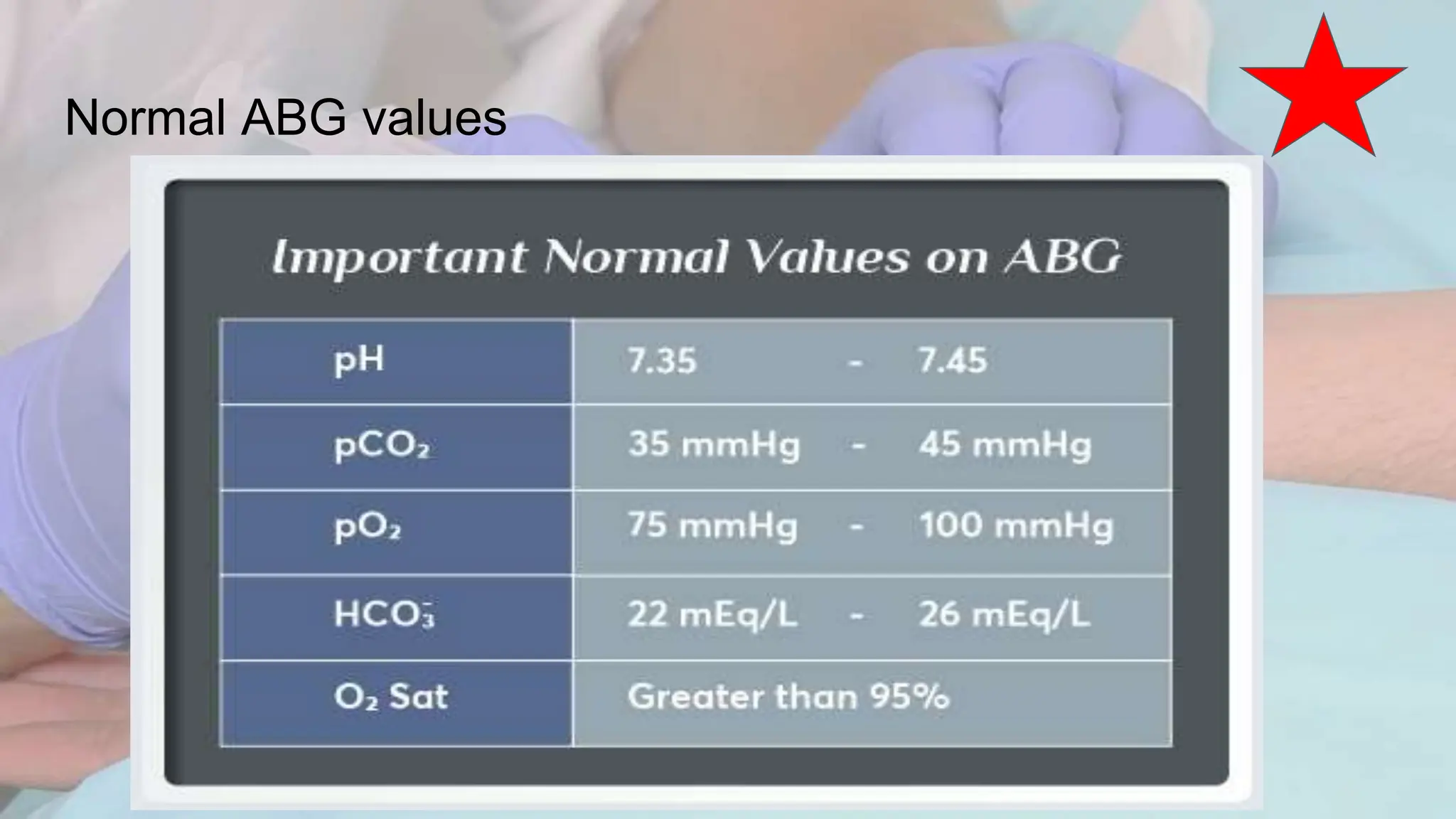 The Basics of ABG for nursing students.pptx
