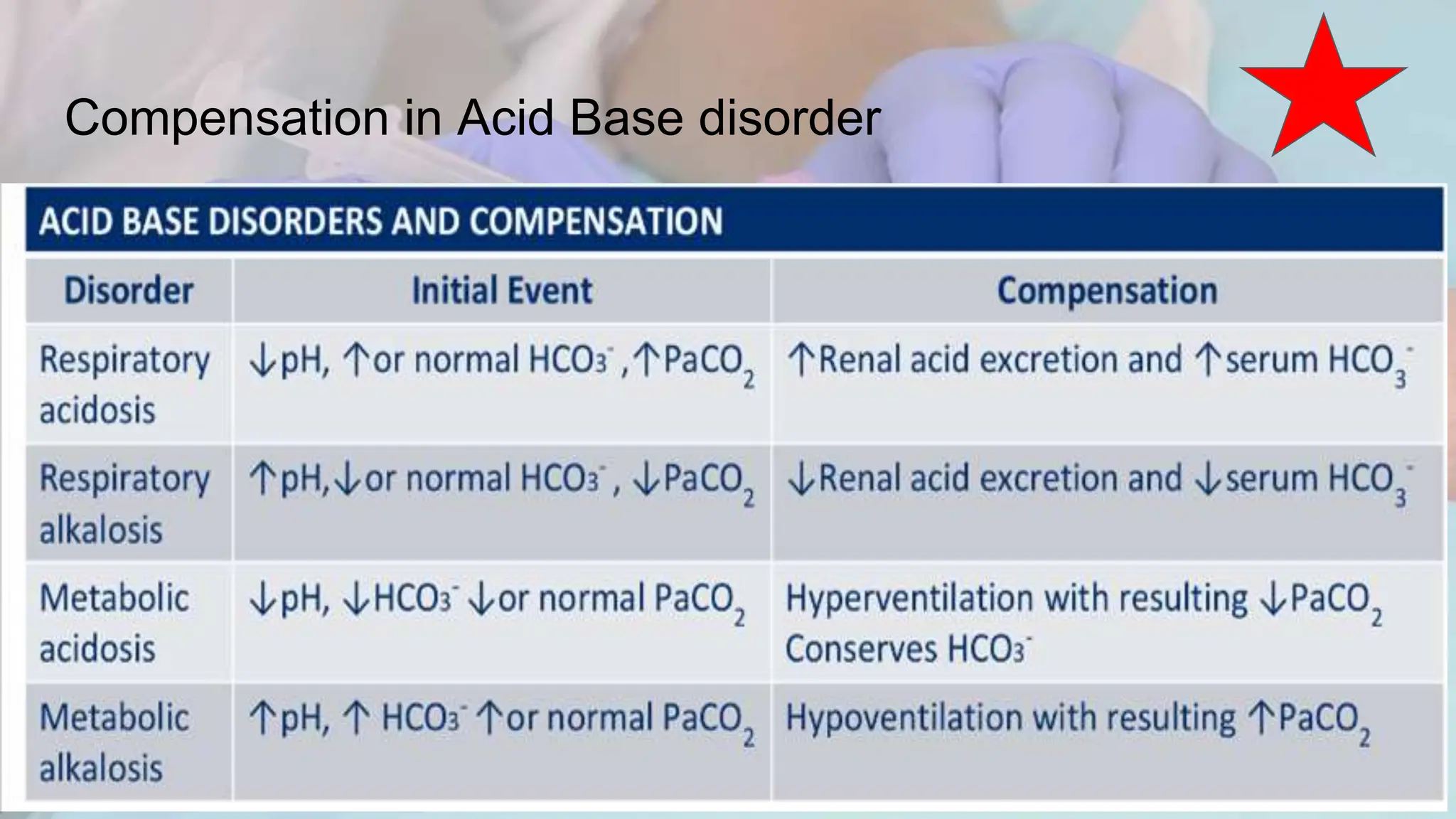 The Basics of ABG for nursing students.pptx