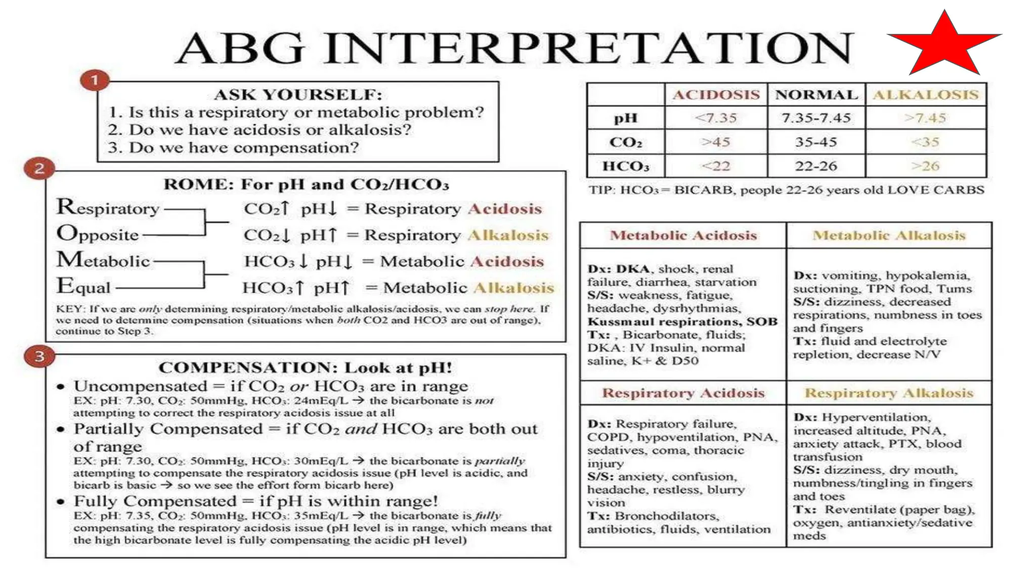 The Basics of ABG for nursing students.pptx