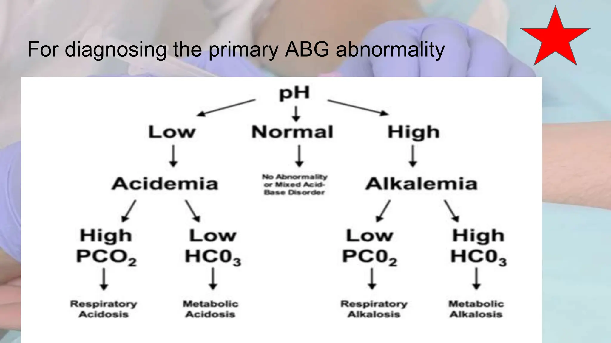 The Basics of ABG for nursing students.pptx