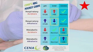 The Basics of ABG for nursing students.pptx