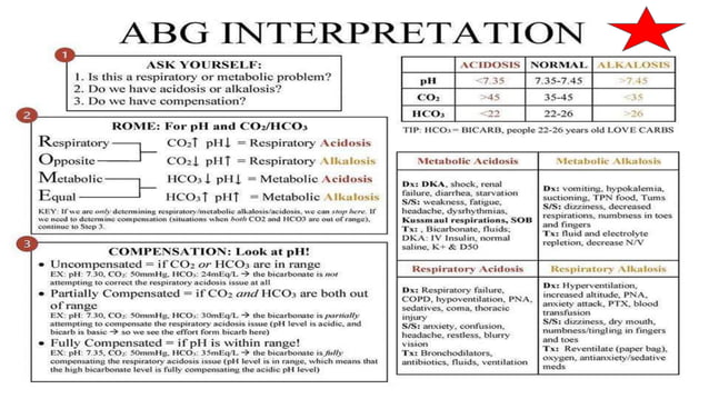 The Basics of ABG for nursing students.pptx