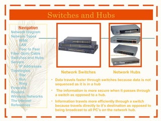 The basics of computer networking | PPT