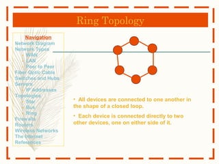 The basics of computer networking | PPT