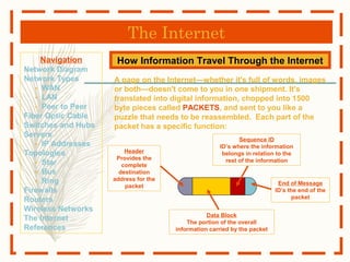 The basics of computer networking | PPT