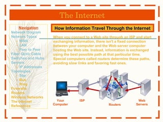 The basics of computer networking | PPT