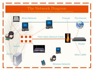 The basics of computer networking | PPT