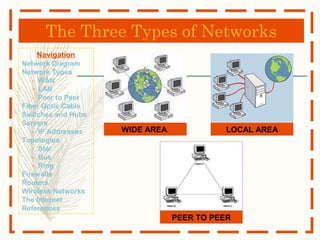 The basics of computer networking | PPT