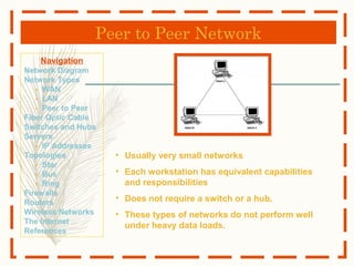 The basics of computer networking | PPT