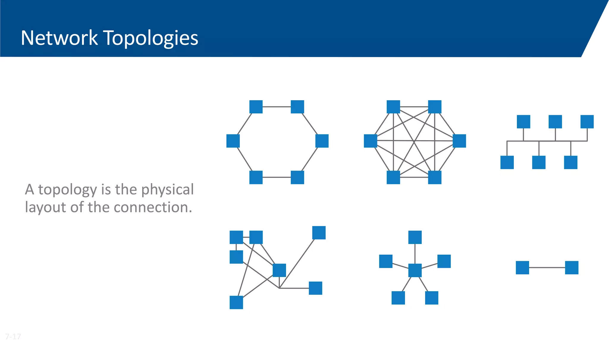 The Basics Of Computer Networking Pptx Internet Computing