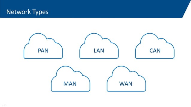 The Basics of Computer Networking | PPTX | Internet | Computing