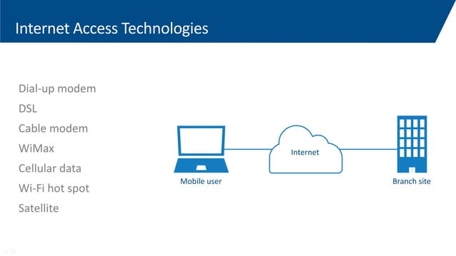 The Basics of Computer Networking | PPTX | Internet | Computing