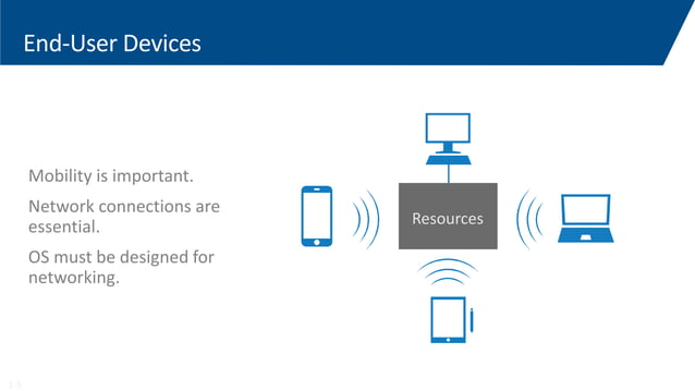 The Basics of Computer Networking | PPTX | Internet | Computing