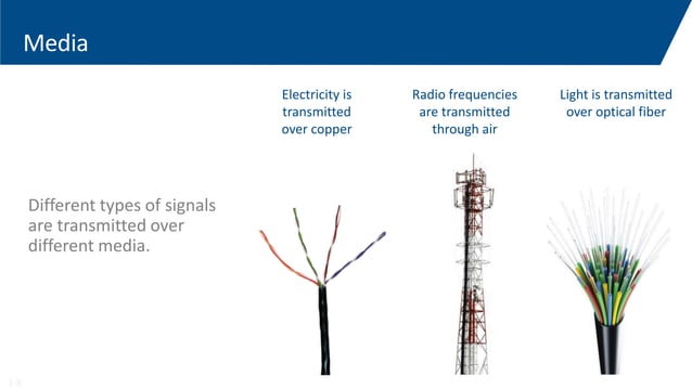 The Basics of Computer Networking | PPTX | Internet | Computing