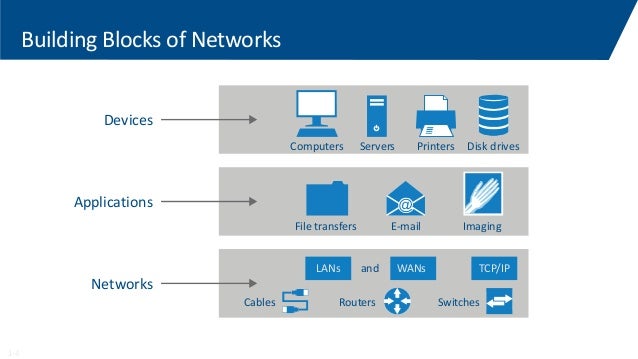 The Basics Of Computer Networking