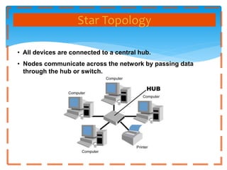 The basics of computer networking | PPT