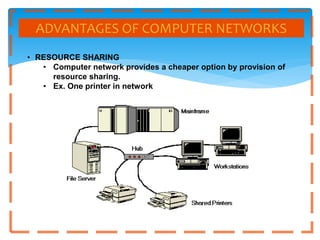 The basics of computer networking | PPT