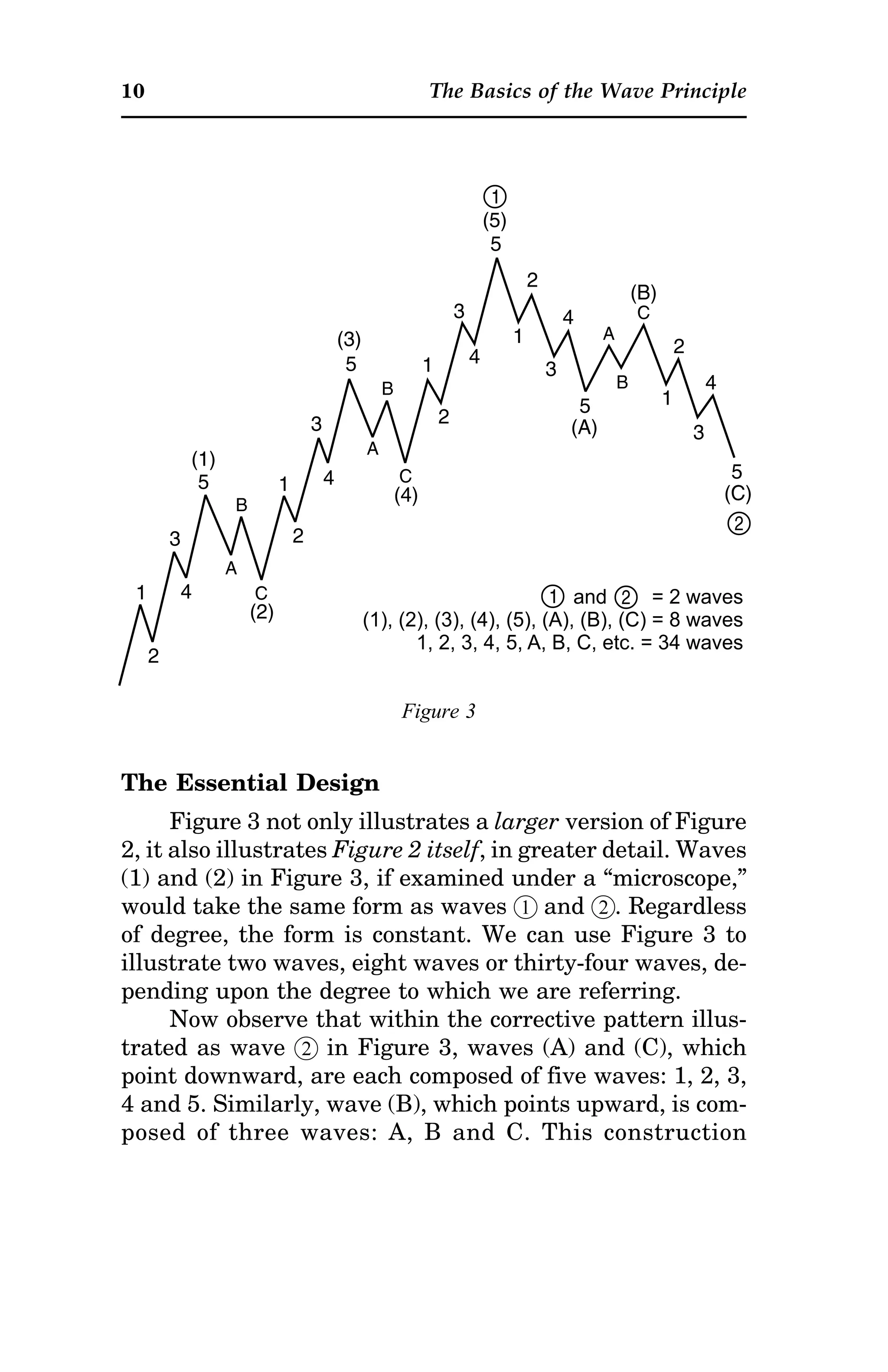 The Basics Of Elliot Wave Principle - Robert R Prechter.pdf