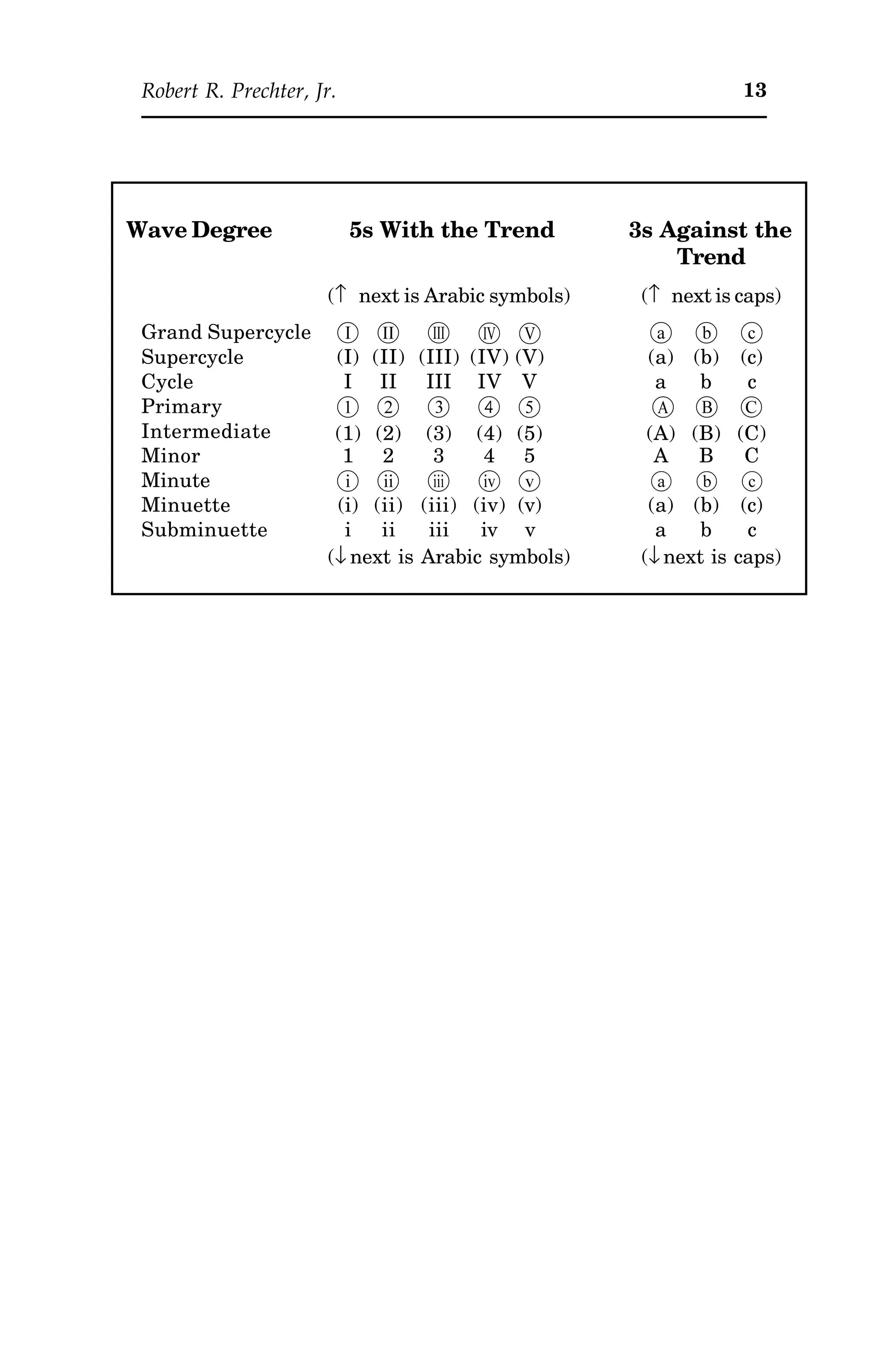 The Basics Of Elliot Wave Principle - Robert R Prechter.pdf
