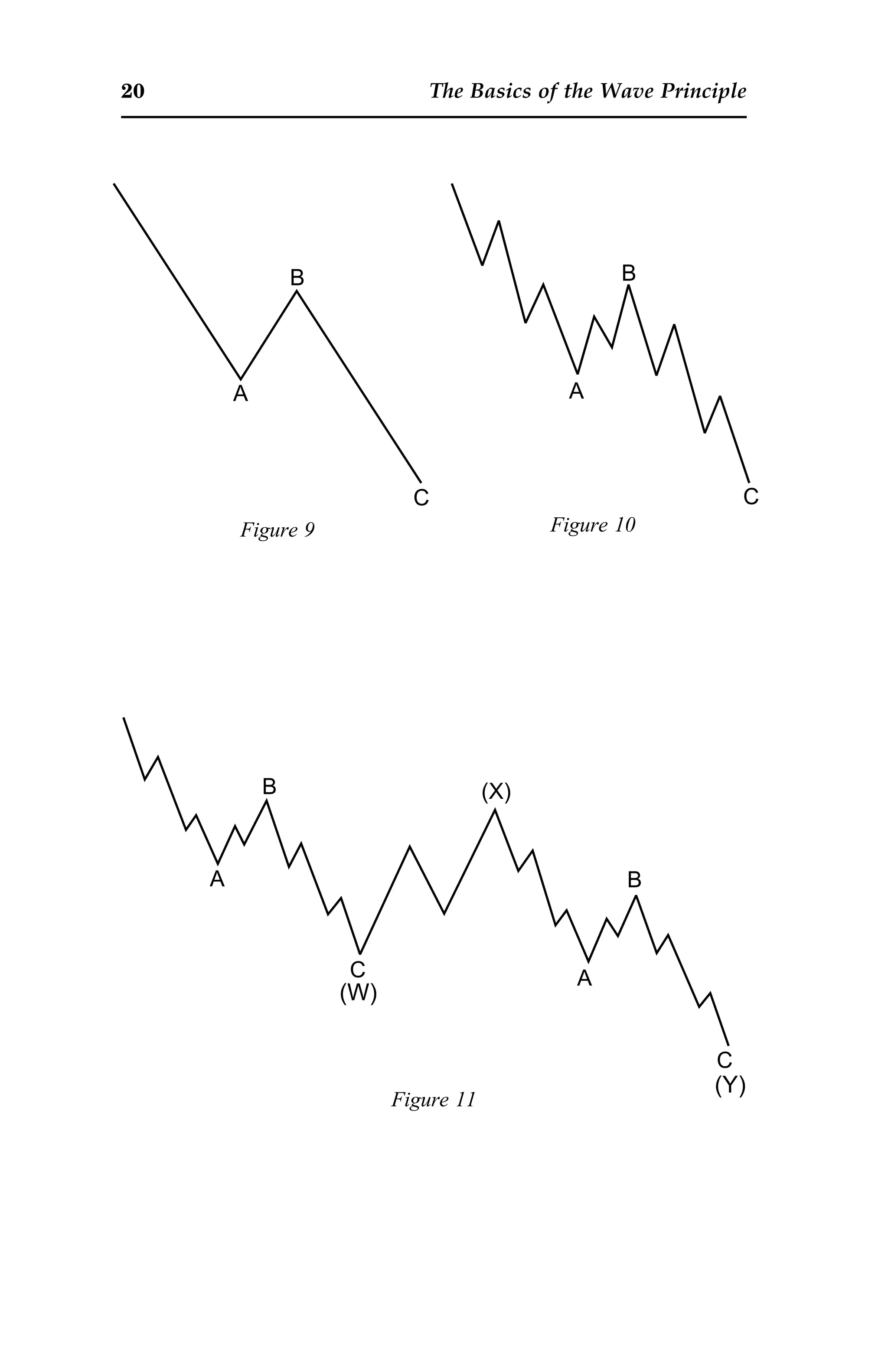 The Basics Of Elliot Wave Principle - Robert R Prechter.pdf