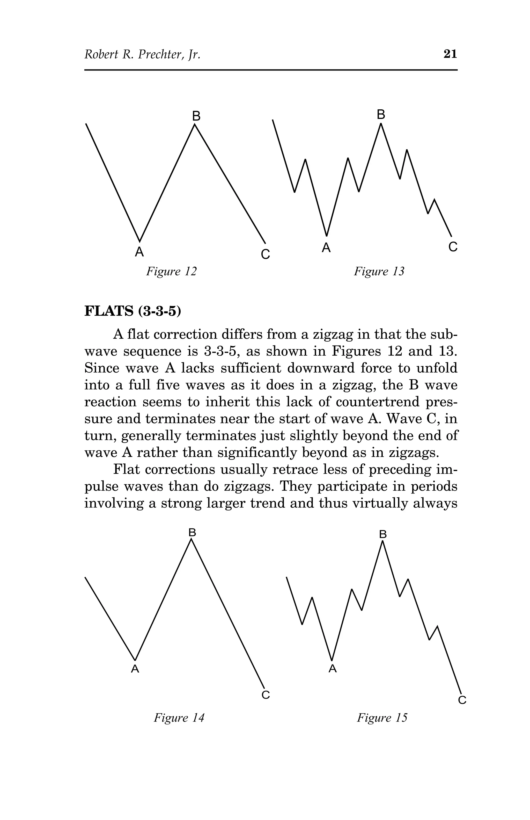 The Basics Of Elliot Wave Principle - Robert R Prechter.pdf