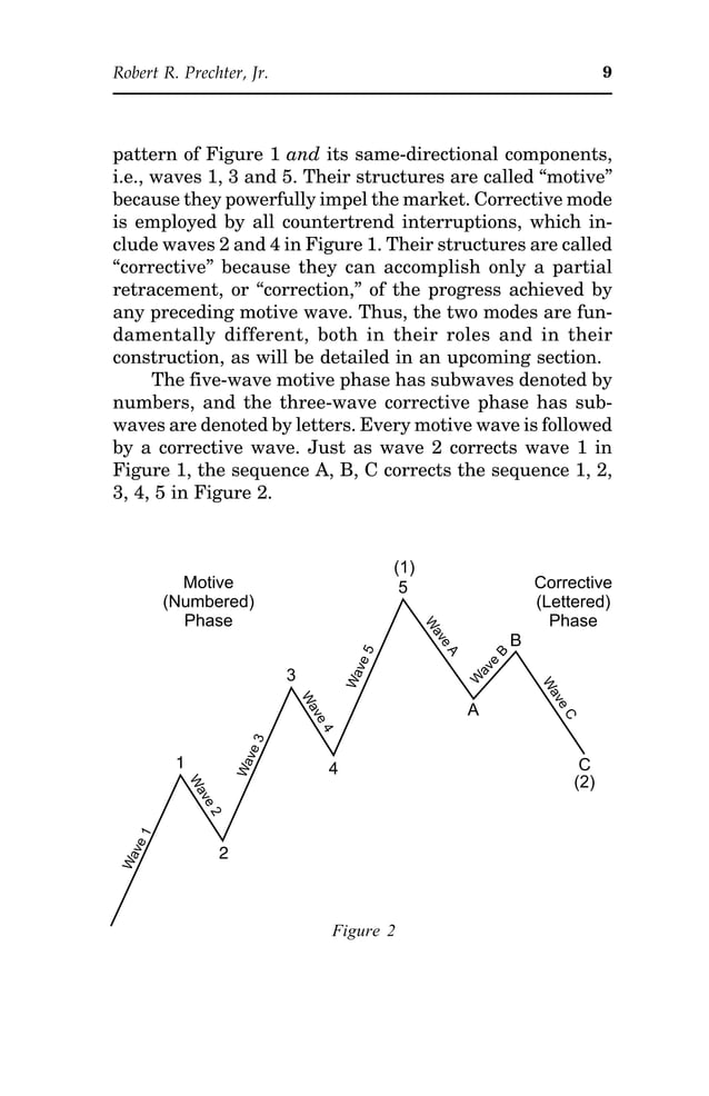 The Basics Of Elliot Wave Principle - Robert R Prechter.pdf
