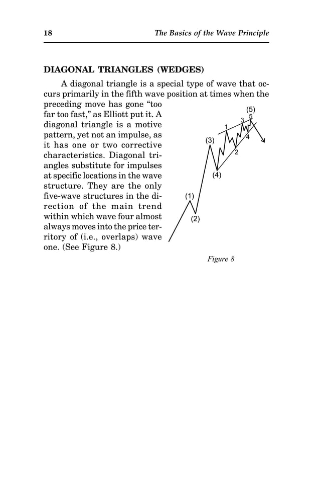 The Basics Of Elliot Wave Principle - Robert R Prechter.pdf
