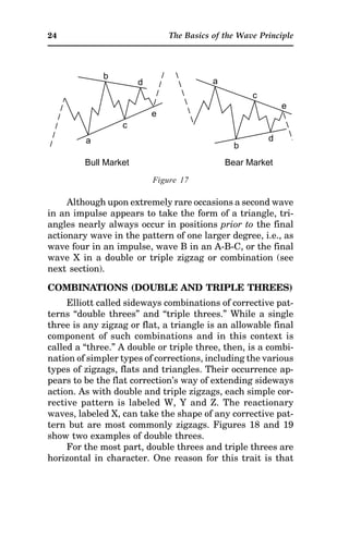 The Basics Of Elliot Wave Principle - Robert R Prechter.pdf