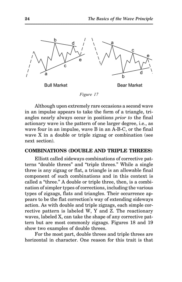 The Basics Of Elliot Wave Principle - Robert R Prechter.pdf