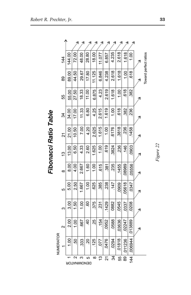 The Basics Of Elliot Wave Principle - Robert R Prechter.pdf