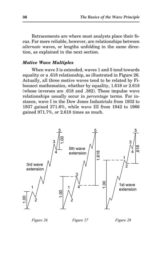 The Basics Of Elliot Wave Principle - Robert R Prechter.pdf