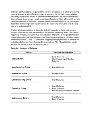 The Basics Of Failures | PDF