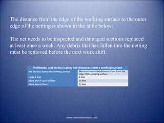 The basics of fall protection | PPT
