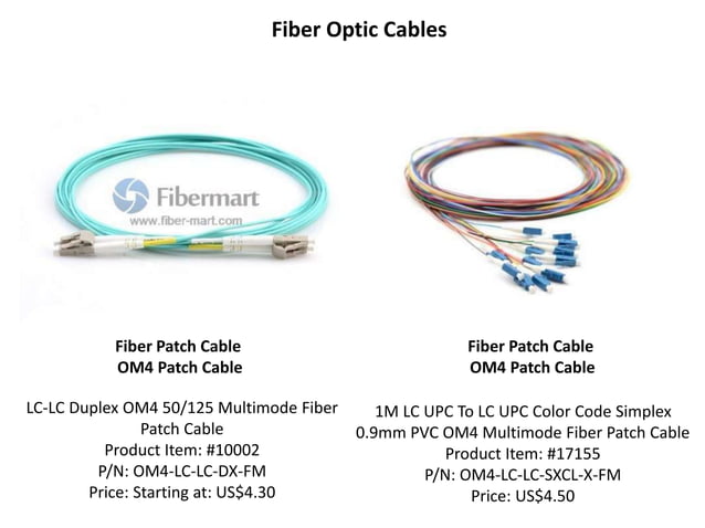 The Basics of Fiber Optic Communication | PPT