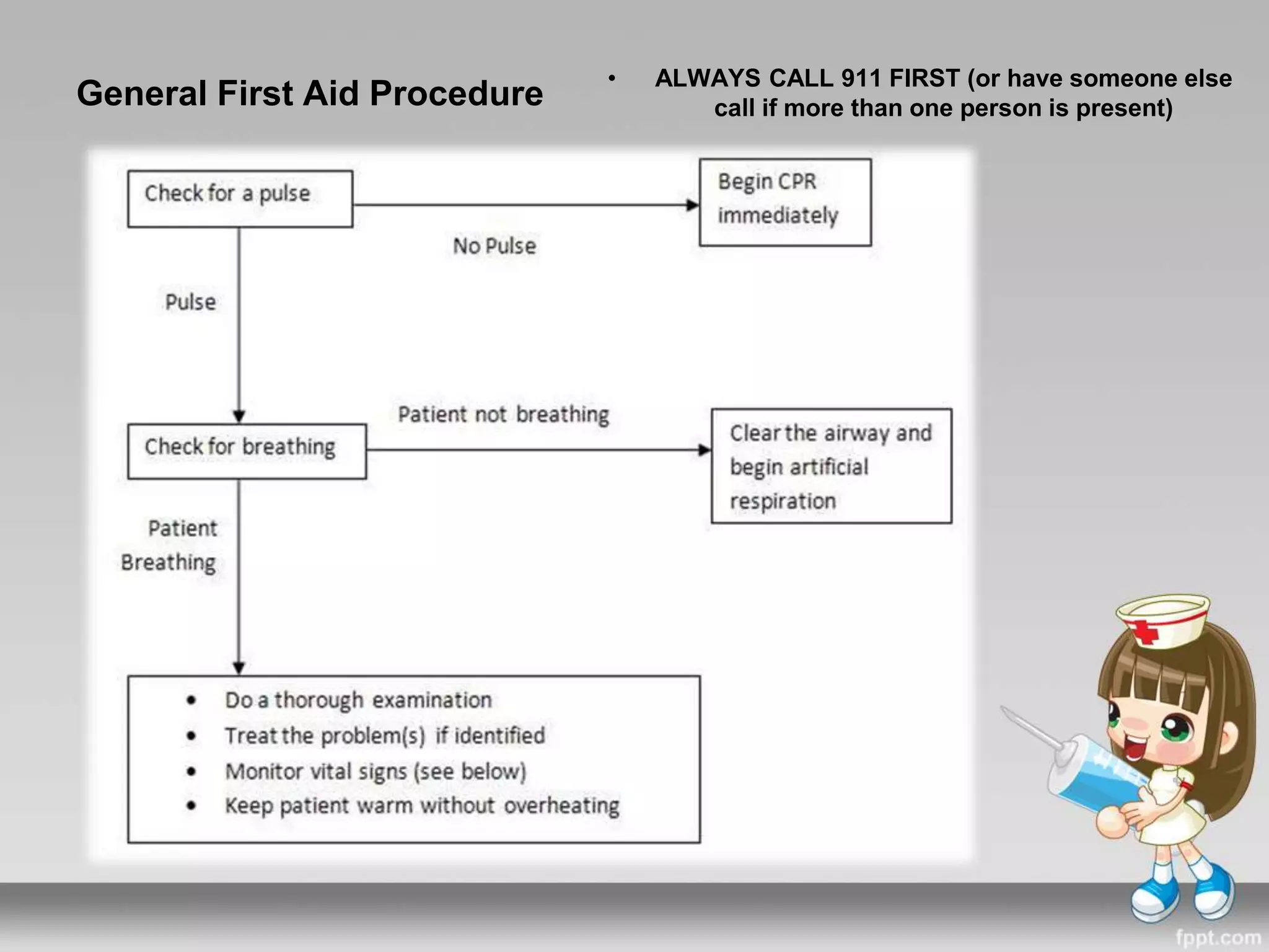 The basics of first aid | PPT
